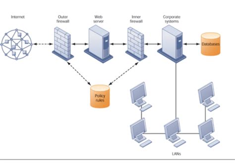 Information Security Flashcards Quizlet Information Security Flashcards Quizlet