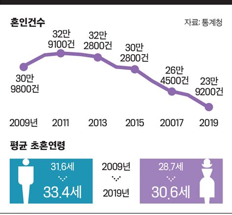이코노미스트 중앙시사매거진