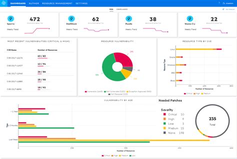 Automated Patch Management A Foundation For Your Secops Initiative