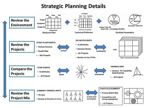 Figure 3 7 4 Strategic Plan Elements