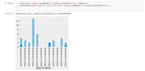 Python Two Bar Charts In Matplotlib Overlapping The