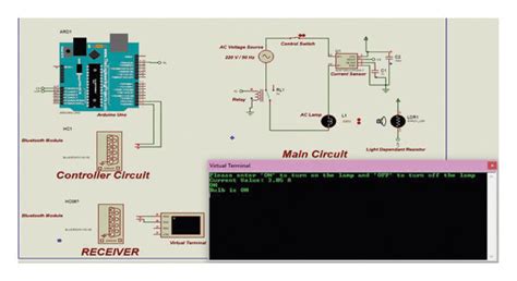 Operation Of Design Under Normal State Condition Download Scientific Diagram