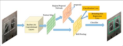 Figure 3 From A Two Step Computer Vision Based Framework For Bolt Loosening Detection And Its