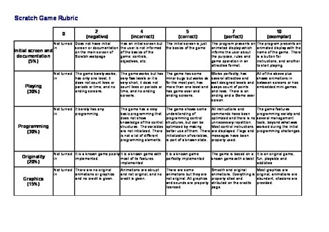 Scratch Game Assessment Rubric Pdfcoffee Com