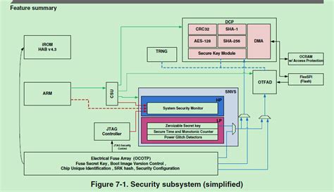 Re Aes128 Ctr Encryption For Otfad Nxp Community