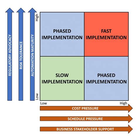 Making The Most Of Autonomous Mining System Polymathian