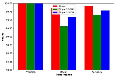 Applied Sciences Free Full Text Cl Tad A Contrastive Learning Based Method For Time Series