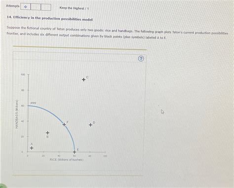 Solved AttemptsKeep The Highest 114 Efficiency In The Chegg Com