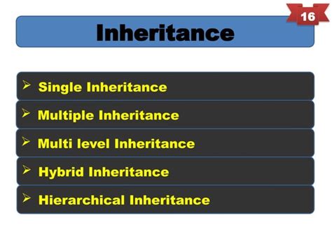 Introduction To Object Oriented Programmingoop And Principlespptx