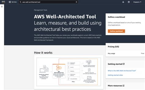Aws Well Architected สำหรับ Amazon Rds Postgresql Performance