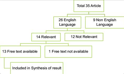 methodology for selecting articles download scientific diagram