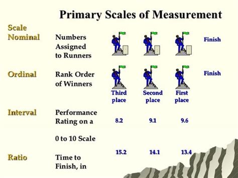Kinesiology 310 Measurement Scales And Statistics Kinesiology 310 Correlations And