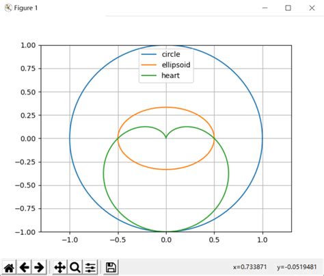 Python Plt画图python Pltplot绘图 Csdn博客