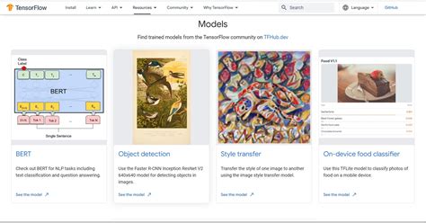 Transfer Learning Everything You Need To Know About The ML Process