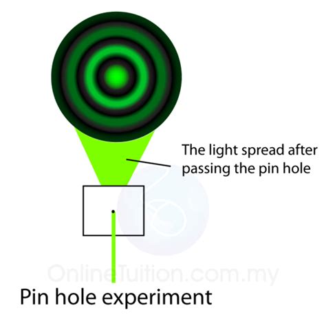 Diffraction Of Light Wave Spm Physics Form 4 Form 5 Revision Notes