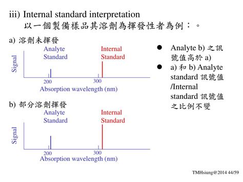 Ppt Chapter 8 Sampling Standardization And Calibration Powerpoint Presentation Id 7069332
