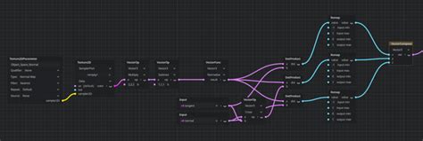 object space to tangent in visual shader editor r godot