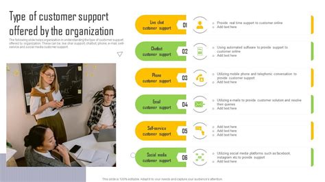Service Differentiation Type Of Customer Support Offered By The Organization Ppt Slides