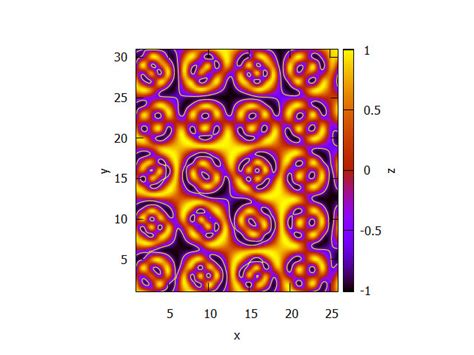 Interpolating In A Heatmap Using Gnuplotjl General Usage Julia Programming Language