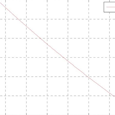 Reflection Coefficient Plot On Smith Chart See Online Version For Colours Download