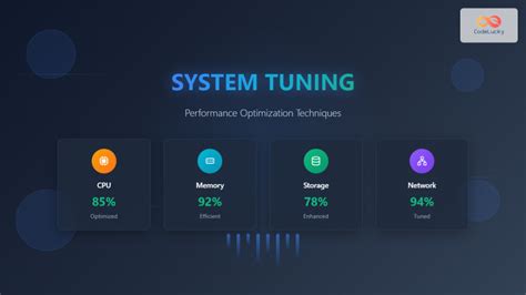 System Tuning Complete Guide To Performance Optimization Techniques
