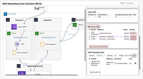 Estimate Aws Networking Costs With A Self Hosted Calculator Networking And Content Delivery