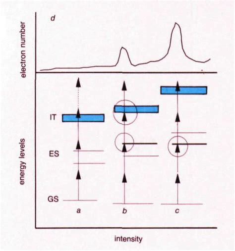 Shifts In Atomic Understanding Physics World