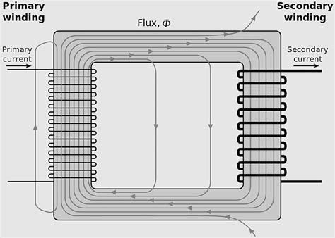 Transformer Leakage Inductance Measurement At Walter Hyatt Blog