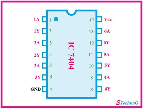Ic 7404 Not Gate Datasheet Everything You Need To Know
