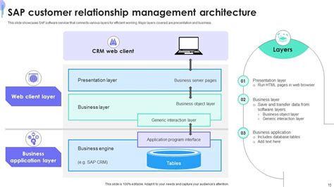 Crm Architecture Powerpoint Ppt Template Bundles Ppt Example