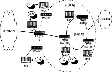 Allocation Method Of Wide Band Access User Eureka Patsnap