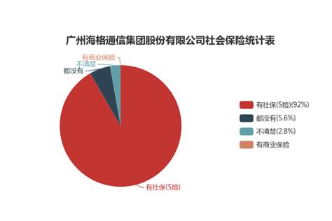 广州海格通信集团股份有限公司工资福利待遇怎么样？从9方面为你解读 职朋职业圈