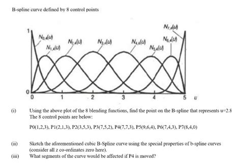 b spline curve defined by 8 control points i using