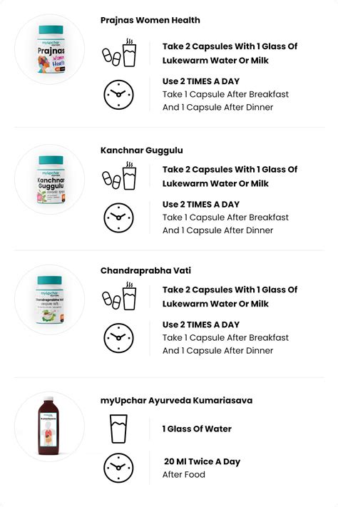 Pcos And Pcod Treatment Program Ayurvedic Way To Treat Pcos And Pcod