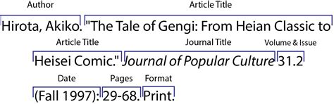 Print Sources Citing Information LibGuides At University Of North Carolina At Chapel Hill