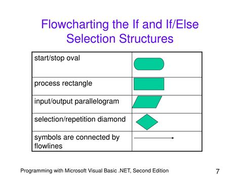 ppt chapter 4 the selection structure powerpoint presentation free