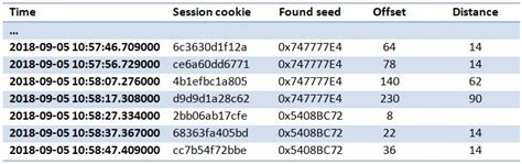 Vulnerabilities In ISPsystem Check Point Research