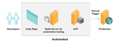 Top 100 Ansible Interview Questions And Answers