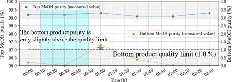 Figure 10 From Nonlinear Model Predictive Control Using Neural Ode Replicas Of Dynamic