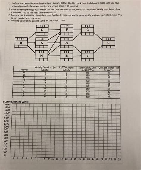 Solved 1 Perform The Calculations On The Cpm Logic Diagram
