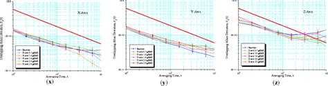 Figure 19 From The Chip Scale Atomic Clock Prototype Evaluation Semantic Scholar