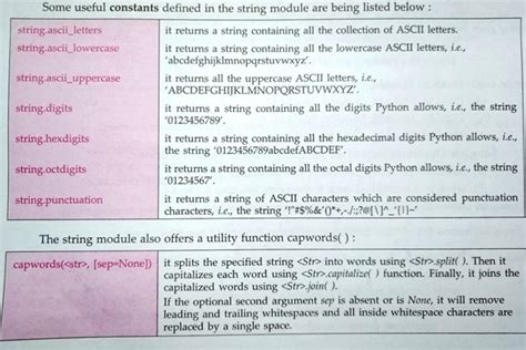 Using With Python Libraries Notes Sumita Arora Class 12 Computer Science