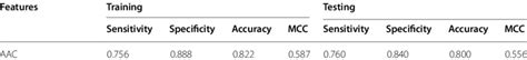 Performance Of Models Based On Both Positive Dataset And Negative 1 Download Scientific Diagram