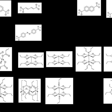 The Top 10 Most Common A Organic And B Inorganic Substructures In Download Scientific