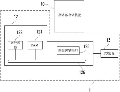 Memory Management Method Memory Storage Apparatus And Memory Control