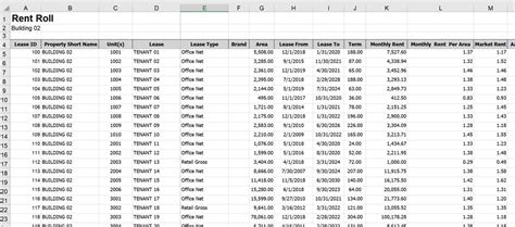 Yardi Rent Roll Metric X