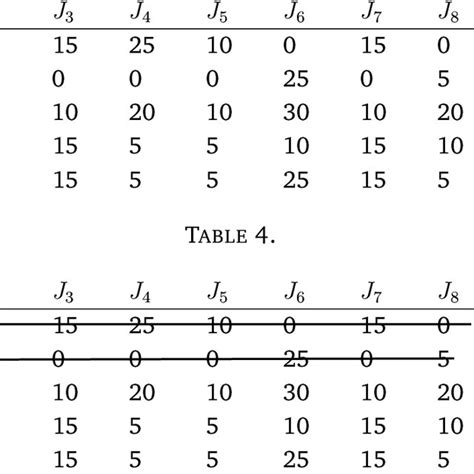Pdf Assignment Of Multiple Jobs Scheduling To A Single Machine