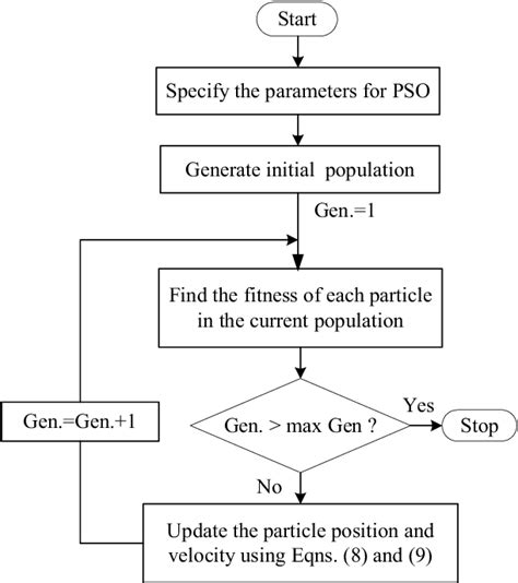 Figure 2 From Conventional And Pso Based Approaches For Model Reduction Of Siso Discrete Systems