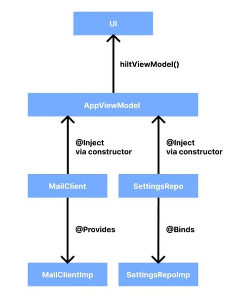 Solving Flutters Gradle Issues Common Gradle Issues In Flutter By