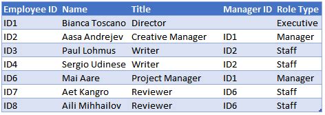 Visio Diagram From Excel Data Excel University